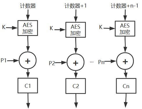 Go-AES算法详解与代码_aes.newcipher-CSDN博客