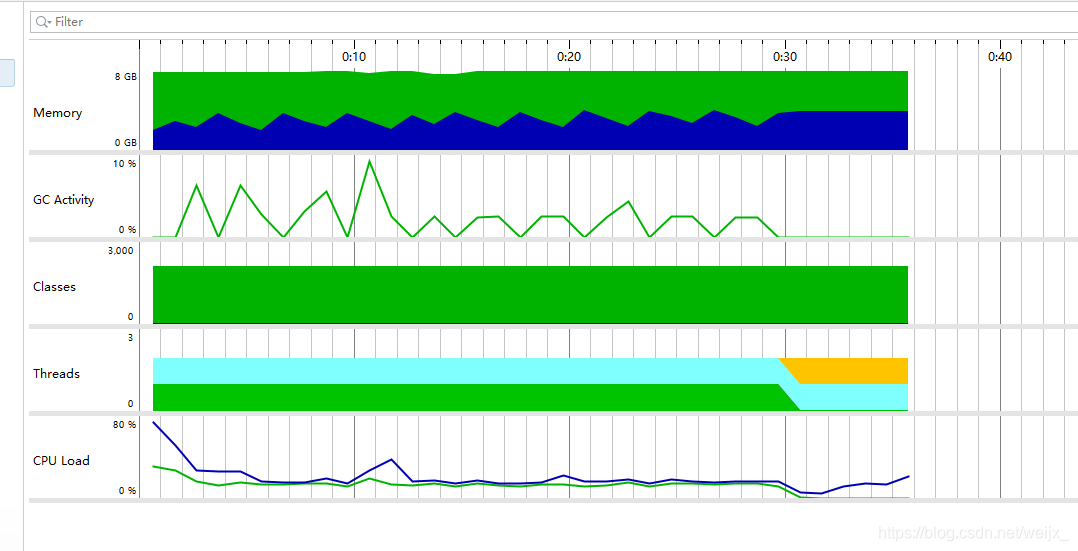 Poi和easyexcel 读取文件内存占用统计20m Excel 读入内存占多少g Csdn博客