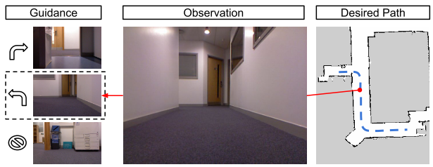 【论文翻译】SnapNav: Learning Mapless Visual Navigation with Sparse Directional Guidance and Visual ...