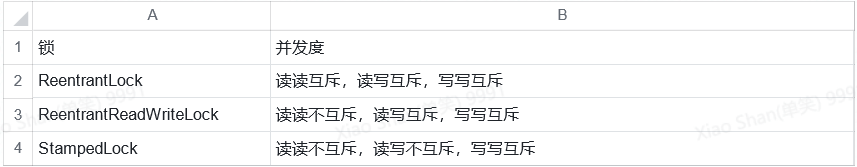 高并发读锁StampedLock，你值得拥有_java stampedlock 解决aba问题-CSDN博客