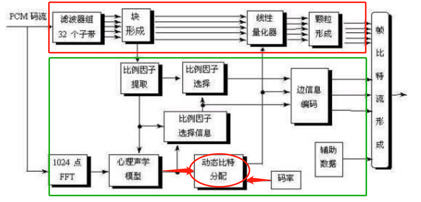 数据压缩实验6 —— MPEG音频编码_量化样本每增加一位,信噪比提高6db-CSDN博客