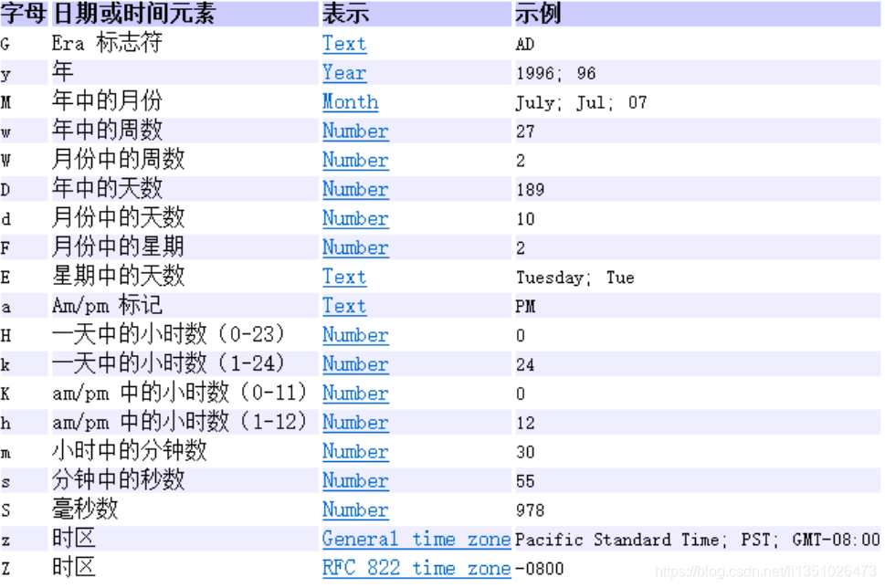 Java 日期对象转字符串、字符串转日期list Steam转化时间 Csdn博客