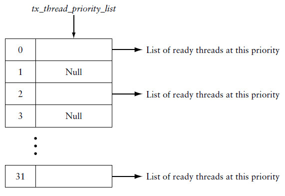 ThreadX学习（2）——线程_threadx教程-CSDN博客