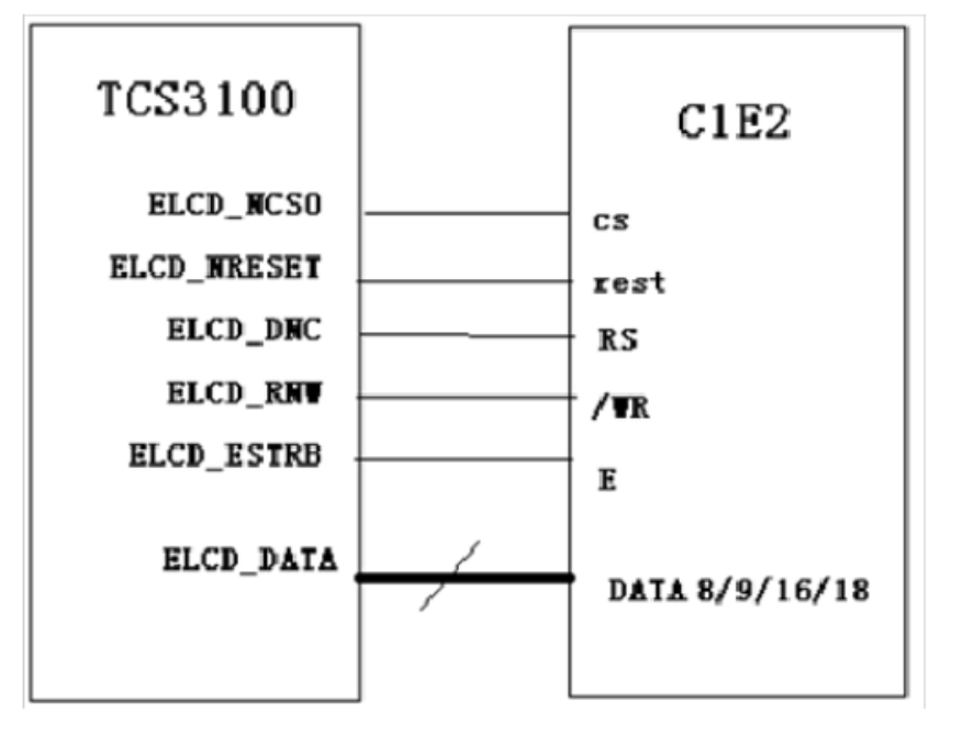 LCD 的接口类型详解_ttl rgb 和ttl mpu-CSDN博客