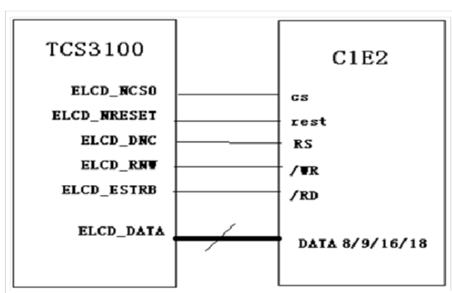 LCD 的接口类型详解_ttl rgb 和ttl mpu-CSDN博客