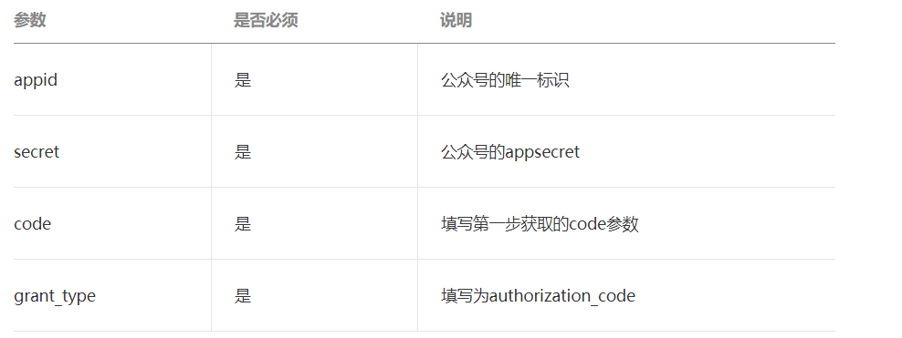 springboot整合微信支付（完整）-CSDN博客
