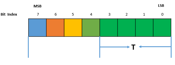 ISO-7816 智能卡协议基础学习记录_iso7816-CSDN博客