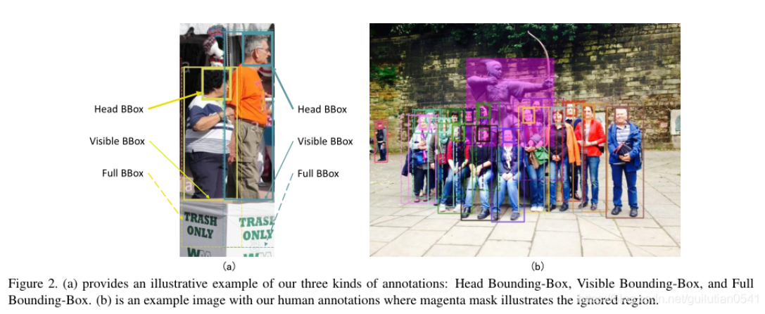 CrowdHuman数据集介绍-CSDN博客
