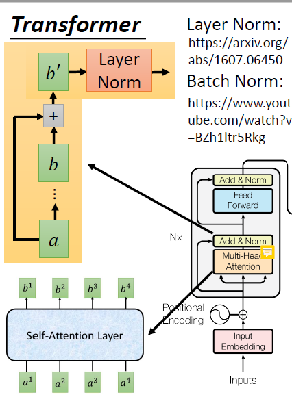 机器学习笔记：Transformer_embedding dimension-CSDN博客