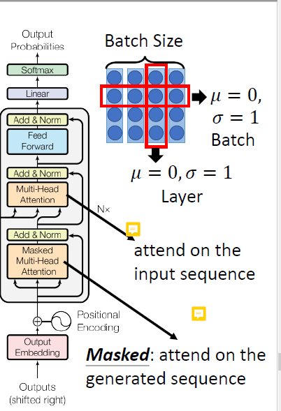 机器学习笔记：Transformer_embedding dimension-CSDN博客