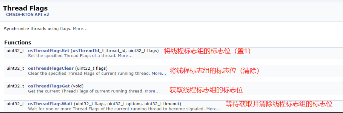 RTX5 | 线程标志组01 - 线程同步_osthreadflagsset-CSDN博客