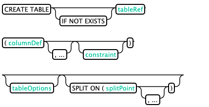 Phoenix实践 —— Phoenix SQL常用基本语法总结小记-CSDN博客