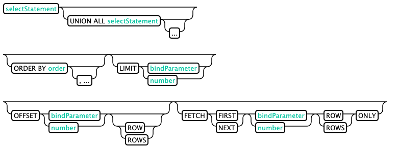 Phoenix实践 —— Phoenix SQL常用基本语法总结小记-CSDN博客