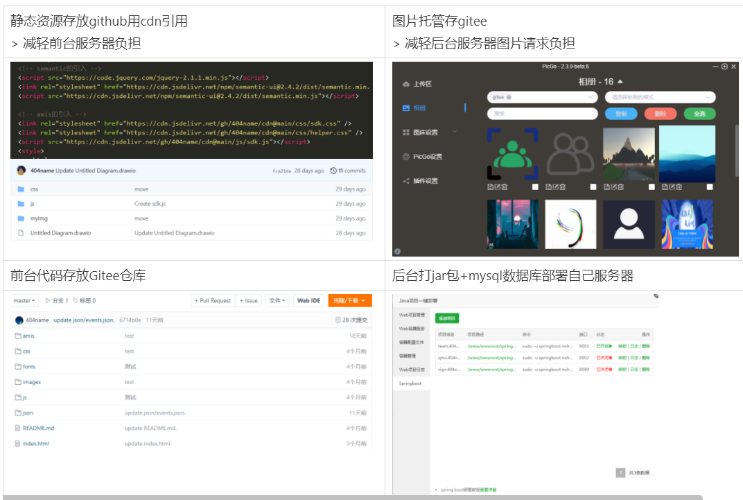 【Java课设】开发如此轻松！基于开源神器Erupt框架及Amis框架开发的课设 [一起组队吧]_java 生成amis-CSDN博客