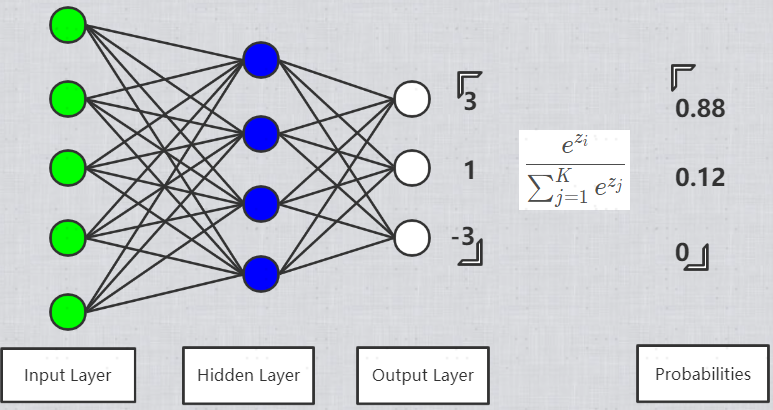 PyTorch踩坑指南（2）损失函数nn.NLLLoss()和nn.CrossEntropyLoss()-CSDN博客