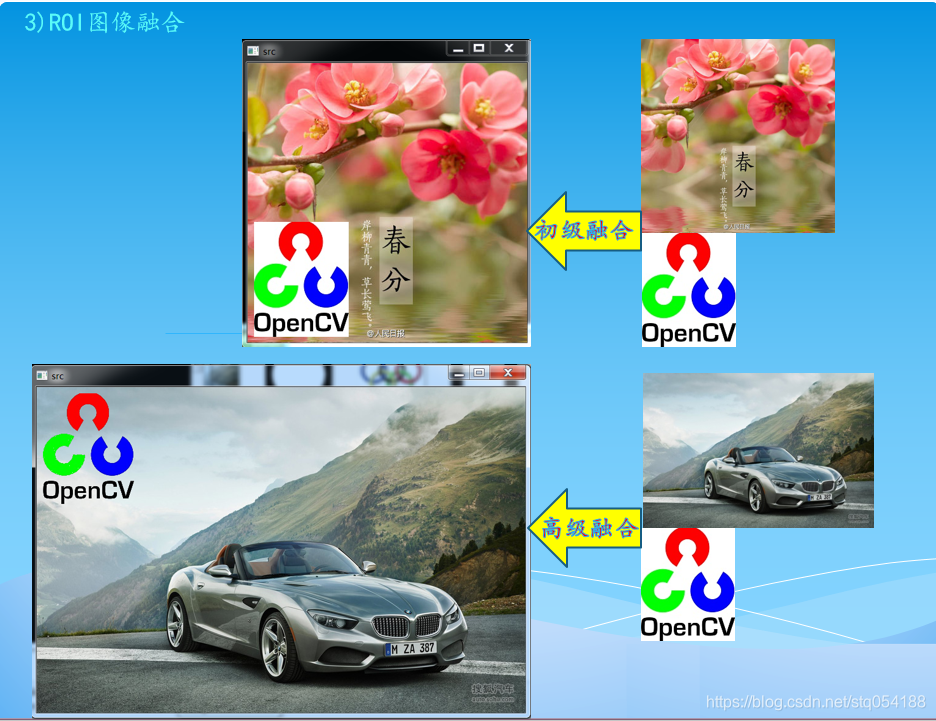 C 图像处理 Opencvsharp教程 十一 Opencvsharp图像roi与mask掩码使用与技巧 Opencvsharp Roi绘制 Csdn博客