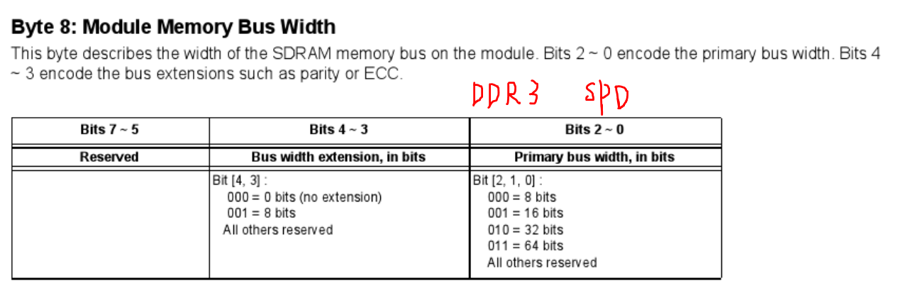 Denverton 平台SMBIOS的Type 17内存信息位宽显示有误_smbios type17-CSDN博客