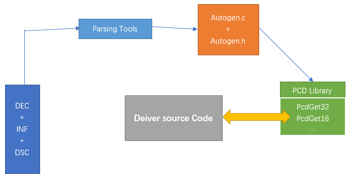 BIOS知识枝桠——PCD_bios pcd-CSDN博客