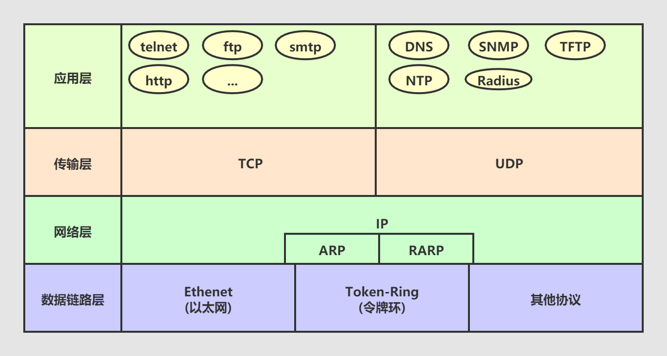 基于TCP和UDP的常见协议_基于udp的协议有哪些-CSDN博客