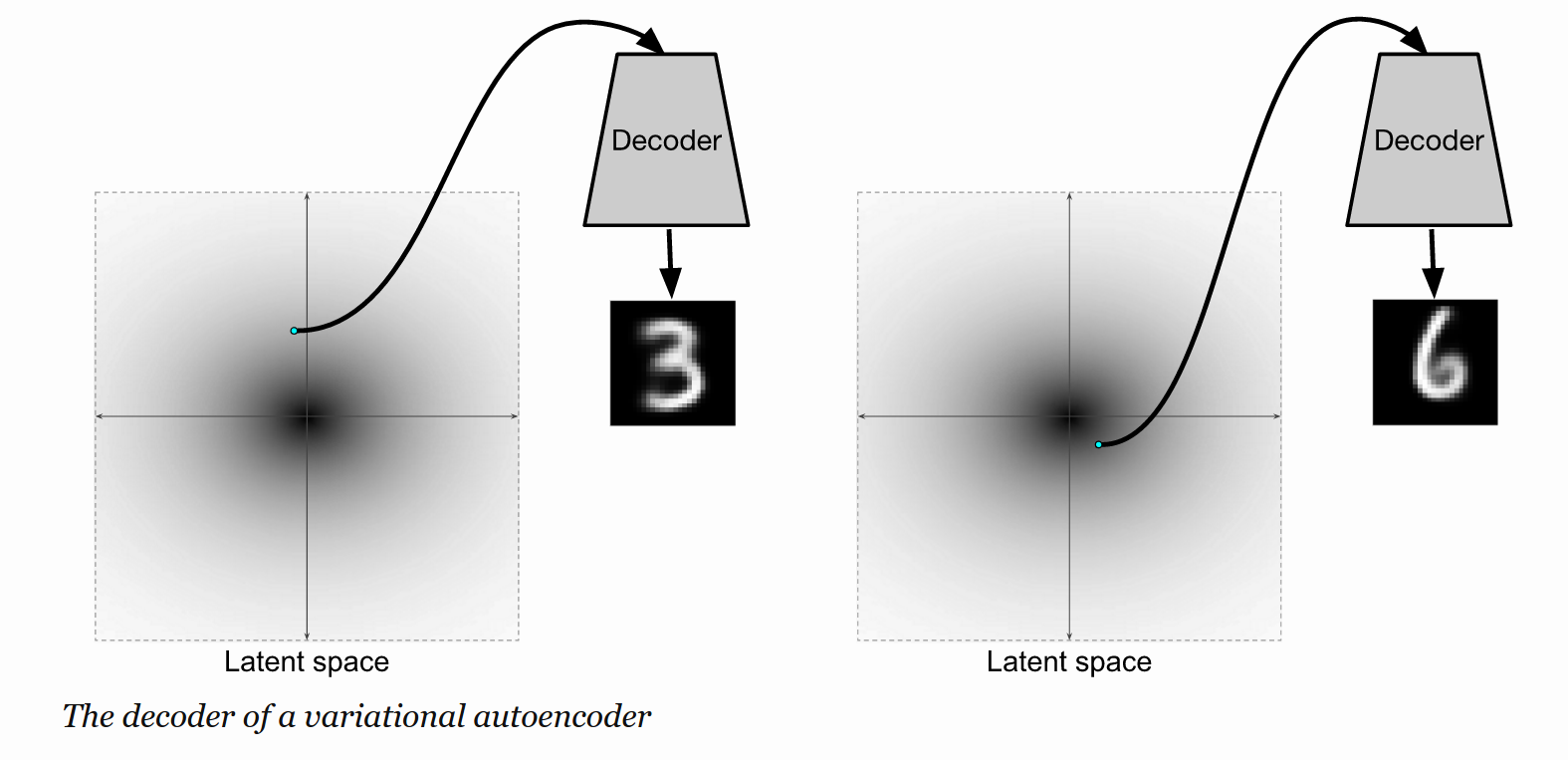 Conditional Variational Autoencoders——条件式变换自编码机-CSDN博客