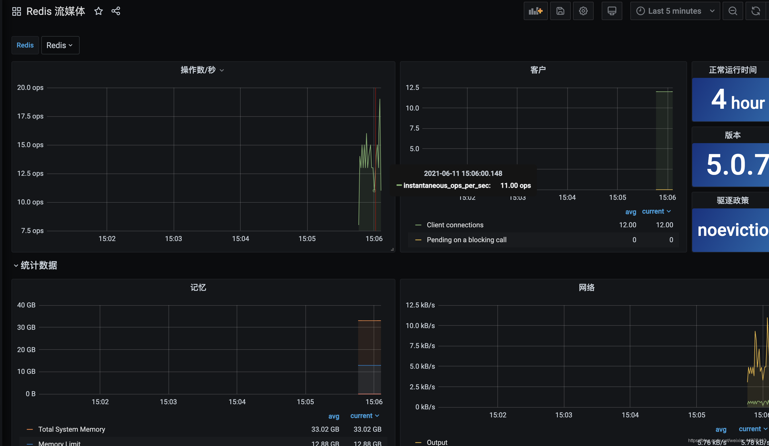 Grafana可视化redis数据 Grafana多个实例在一个图里展示 Csdn博客