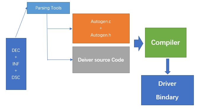 BIOS知识枝桠——PCD_bios pcd-CSDN博客