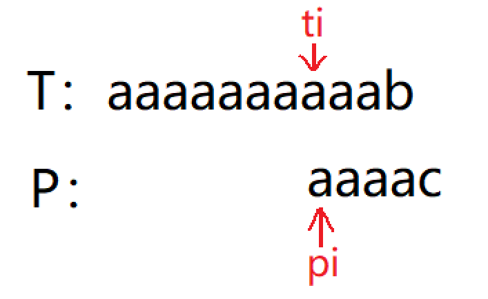 KMP算法详细解释，带你理解k=next[k]（逐代码分析）_kmp算法中k=next[k]的解释-CSDN博客