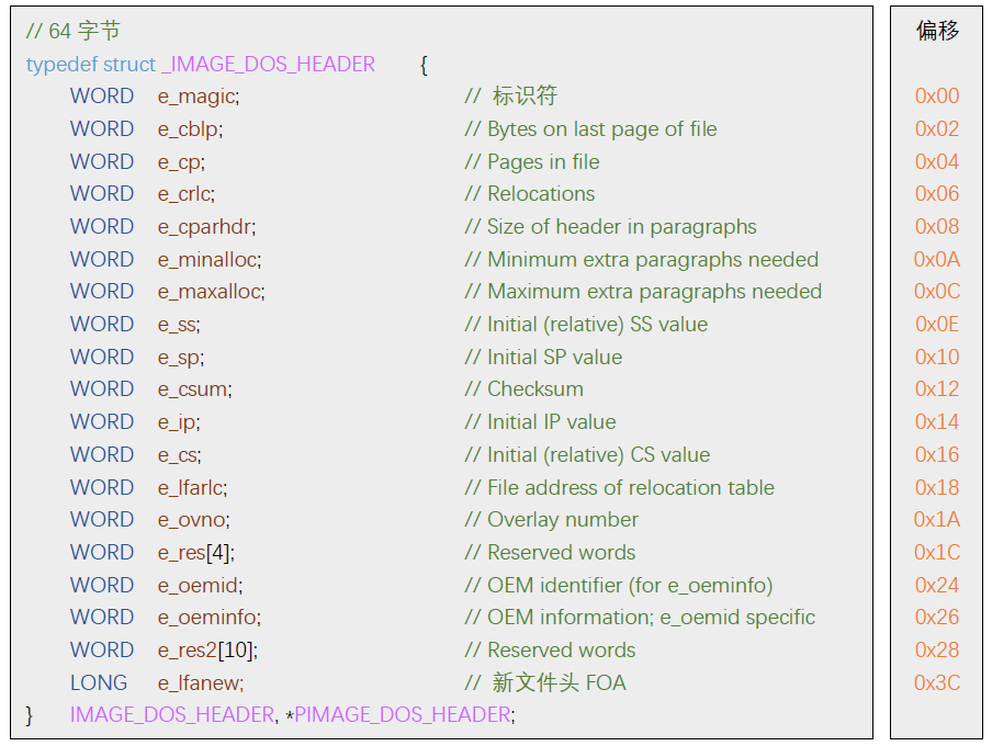 PE文件格式总结_dos stub-CSDN博客