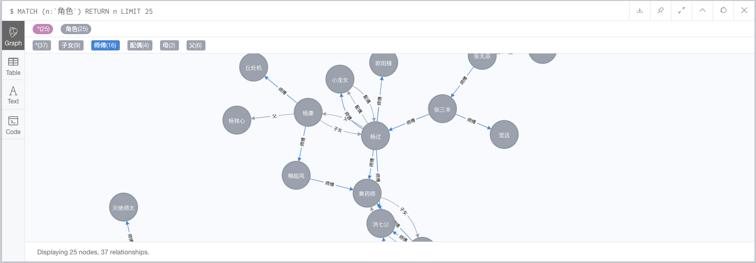【知识图谱】Neo4j基本操作及数据库文件导入（graph.db.dump）_ZSYL的博客-CSDN博客_neo4j导入dump