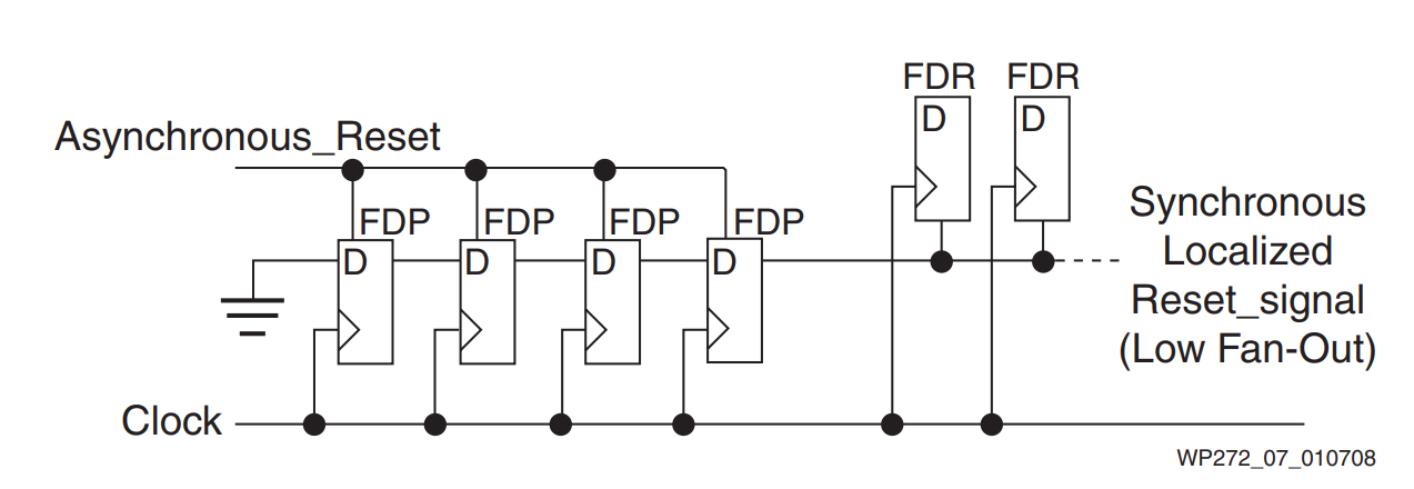 RTL概念与常用RTL建模-CSDN博客
