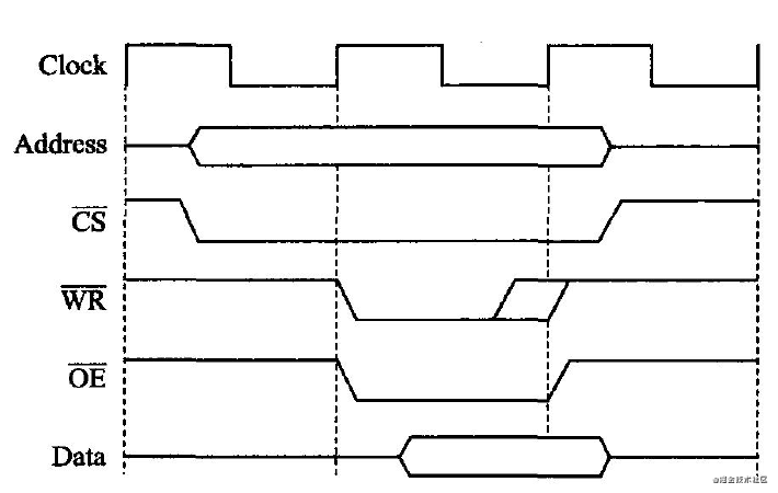 RTL概念与常用RTL建模-CSDN博客