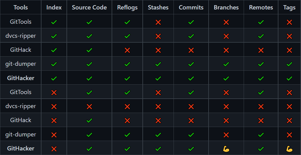 GitHack & GitHacker-CSDN博客