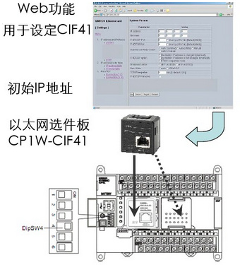 欧姆龙OMRON PLC之HostLink通讯协议（五）- CP1H以太网FINS/TCP通讯实例_欧姆龙fins节点地址设置-CSDN博客