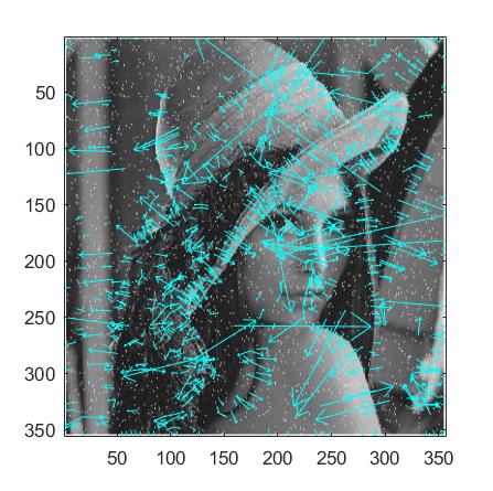你对SIFT算法了解多少—原理详解与演示_sift算法详解及应用ppt-CSDN博客