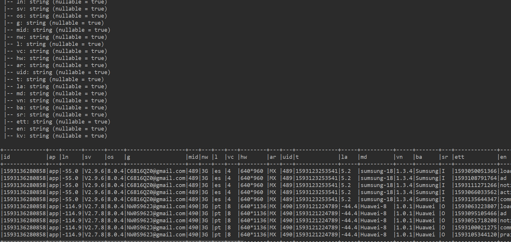 Spark处理json数据（二）_scala spark from json-CSDN博客