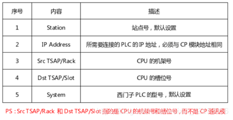 工控协议-s7通讯协议_tpkt-CSDN博客