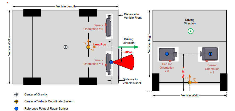 ARS408-21毫米波雷达笔记_ars408毫米波雷达参数-CSDN博客