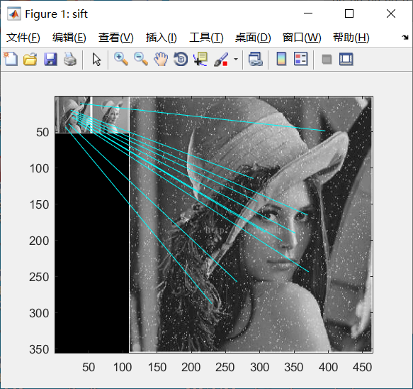 你对SIFT算法了解多少—原理详解与演示_sift算法详解及应用ppt-CSDN博客