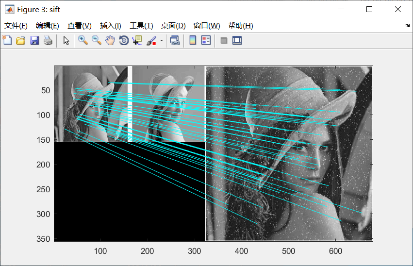 你对SIFT算法了解多少—原理详解与演示_sift算法详解及应用ppt-CSDN博客