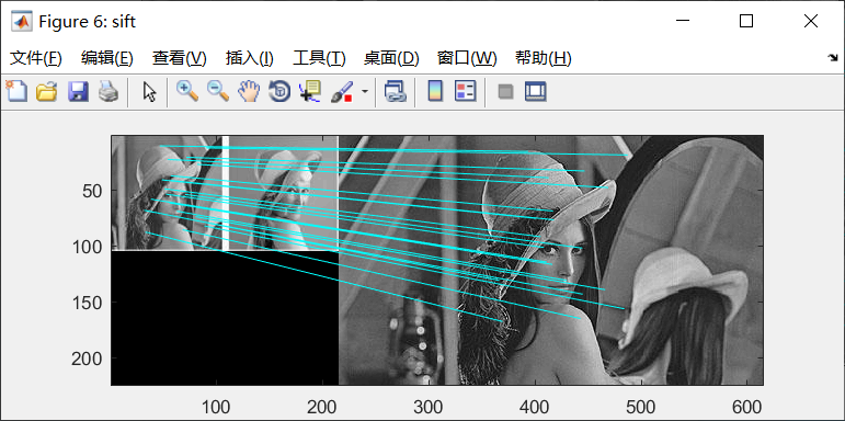 你对SIFT算法了解多少—原理详解与演示_sift算法详解及应用ppt-CSDN博客
