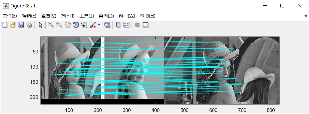 你对SIFT算法了解多少—原理详解与演示_sift算法详解及应用ppt-CSDN博客
