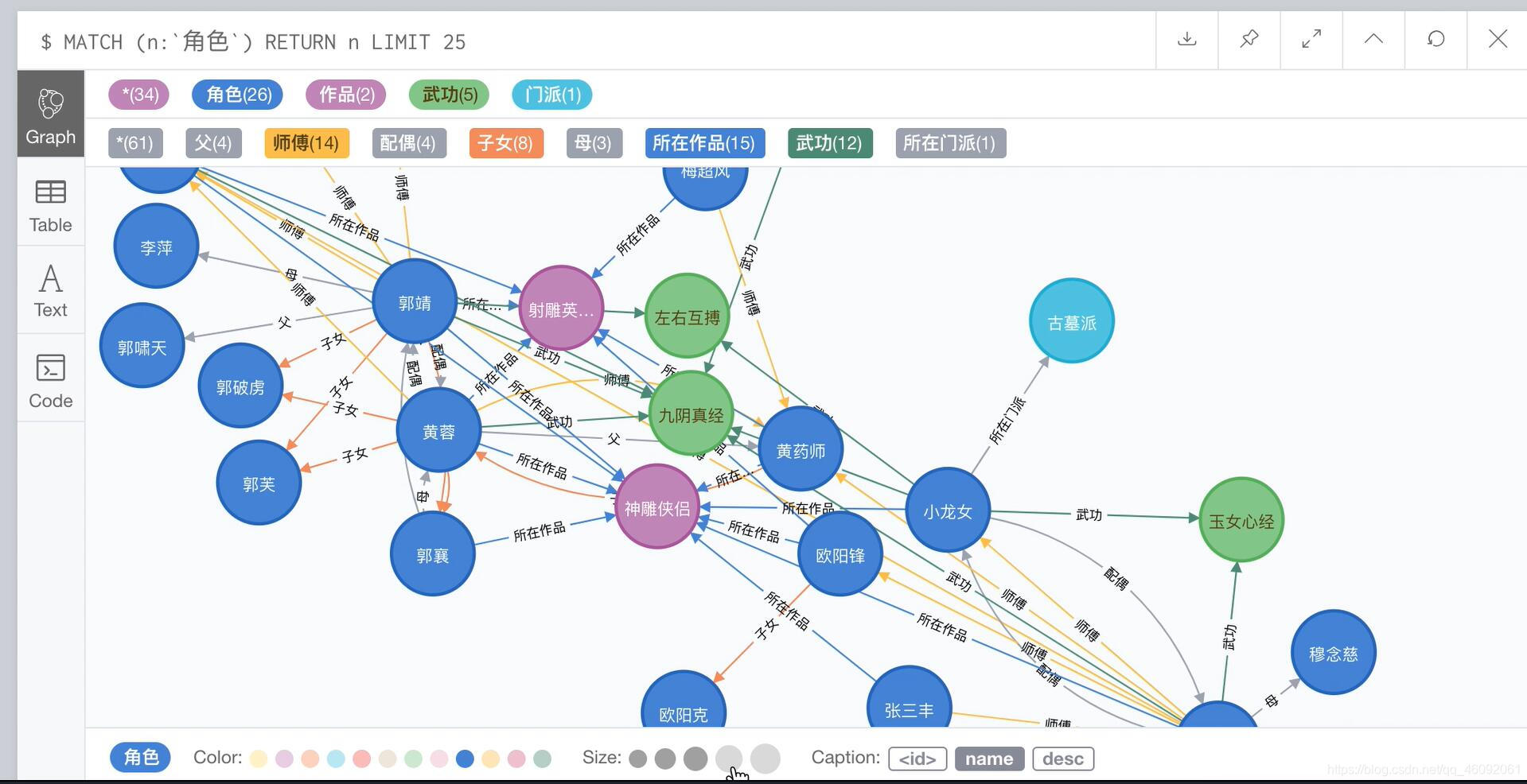 【知识图谱】neo4j基本操作及数据库文件导入(graphdbdump)zsyl的博客 Csdn博客neo4j导入dump