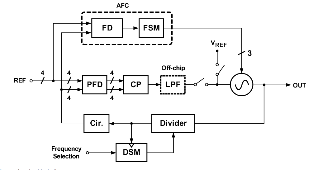P8-P9 | Fast-locking technique_a fast locking scheme for pll frequency synthesize-CSDN博客