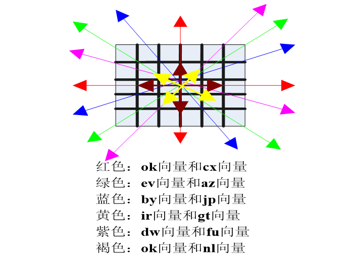 Sobel边缘检测算子数学原理再学习sobel算子例题计算及答案 Csdn博客 
