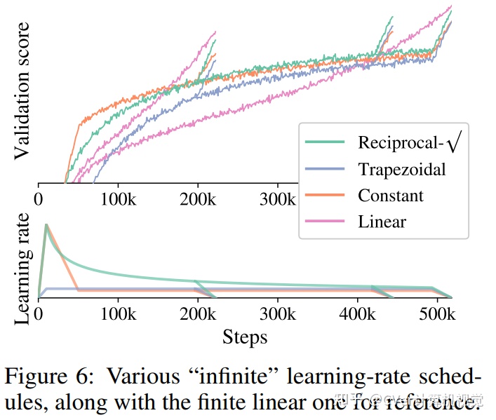 Scaling Vision Transformers_Amusi（CVer）的博客-CSDN博客