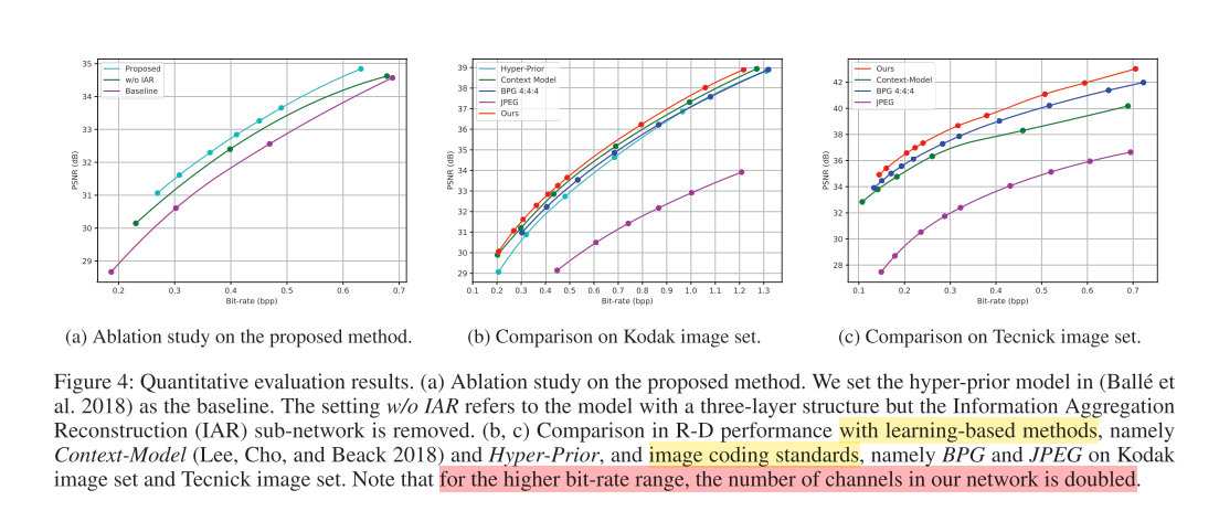 【图像压缩】多层超先验模型 《Coarse-to-Fine Hyper-Prior Modeling for Learned Image Compression》-CSDN博客