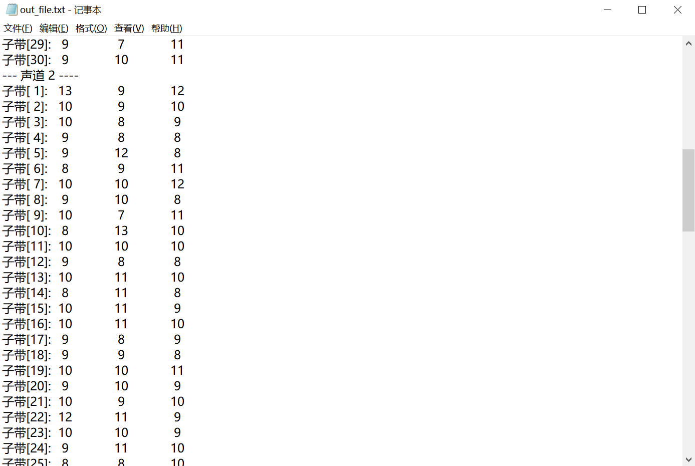数据压缩实验6 —— MPEG音频编码_量化样本每增加一位,信噪比提高6db-CSDN博客