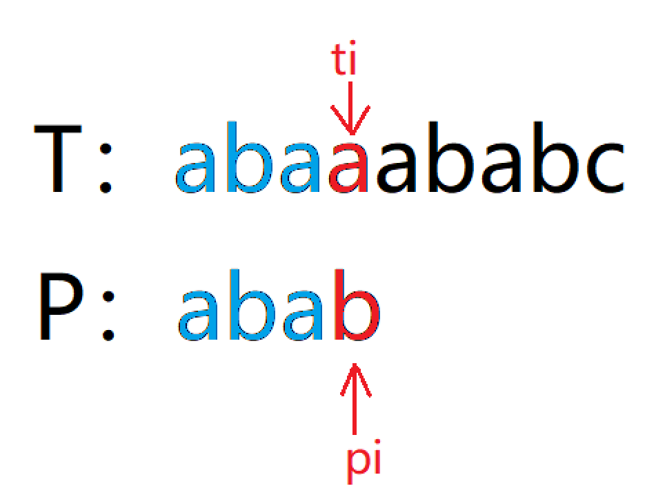 KMP算法详细解释，带你理解k=next[k]（逐代码分析）_kmp算法中k=next[k]的解释-CSDN博客