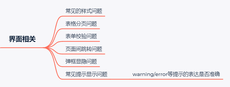 【经验分享】web前端开发测试常见问题总结前端测试问题分类 Csdn博客