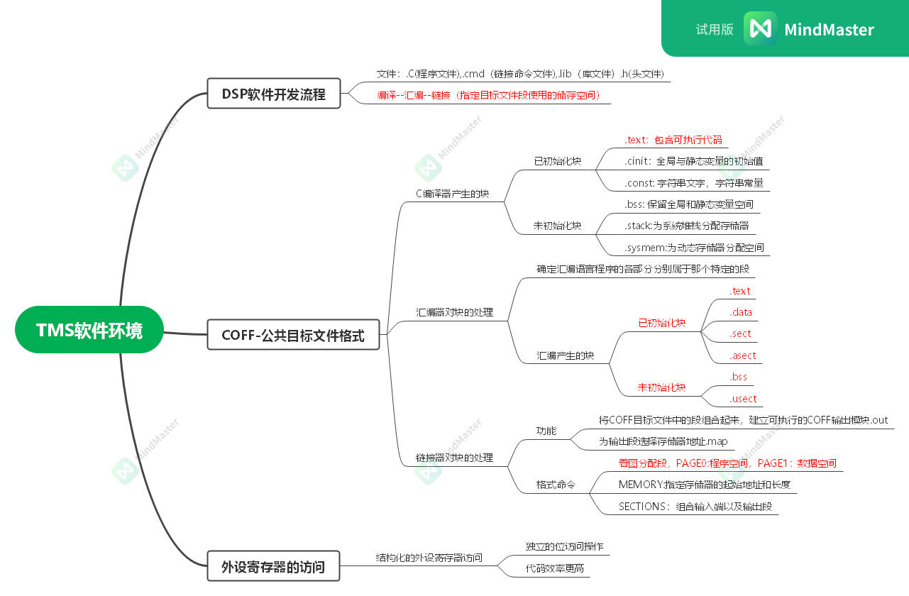 DSP应用技术总结_李彧晟dsp复习资料-CSDN博客